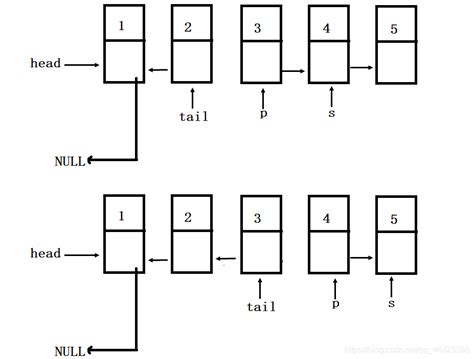 C语言实现不带头结点的单链表逆置的三种方法不带头节点的单链表逆置 Csdn博客