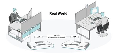 How Many Usb Layers Can I Have