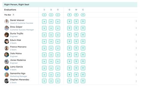Eos Core Values Tool Cheesy Or Not
