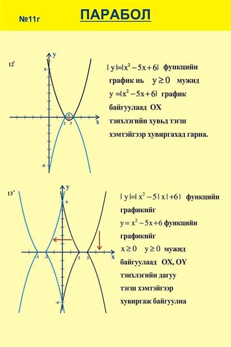 функцийн график байгуулах Оюуны чадамж сургалтын төв