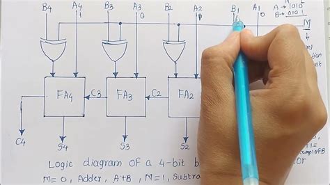 4 bit binary parallel adder subtractor combinational circuits