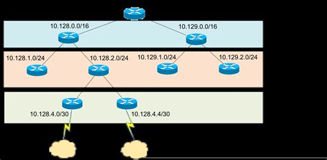 What Is Ip Subnetting Learn Ip Subnetting