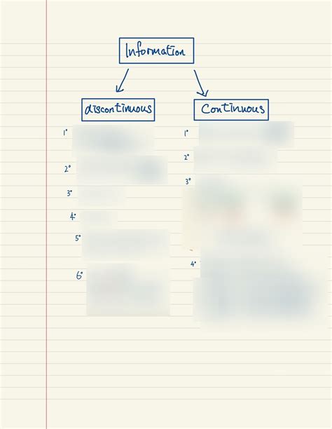 Diagram Of Calculation Quizlet