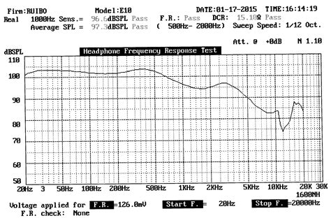 Speaker Crossover Capacitor Chart At Roger Hughes Blog