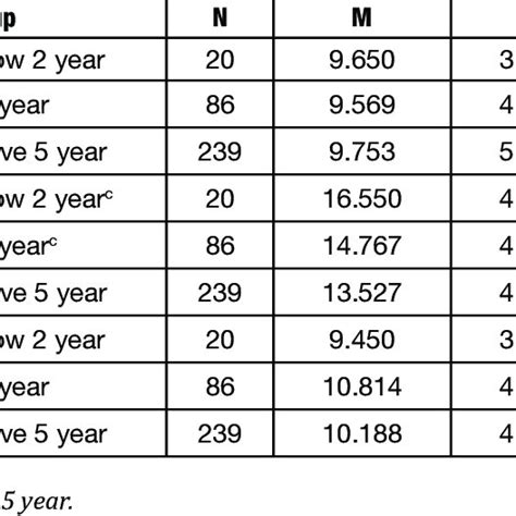 Population Number Of Hungary By Sex And Age January Download Scientific