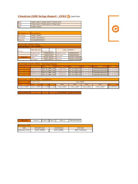 Standardedmreportepx2 Pdf Metalworking Industrial Processes