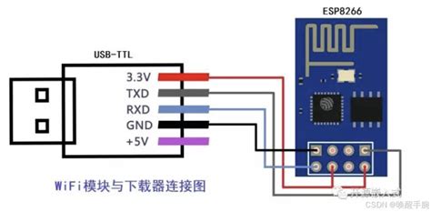 2025 年最新树莓派 Pico 连接 Esp8266 模块实现 Wifi 通信、搭建 Tcp 服务器实现数据交互详细教程 网硕互联帮助中心