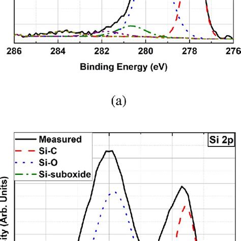 Pdf The Improvement Of Atomic Layer Deposited Sio2 4h Sic Interfaces