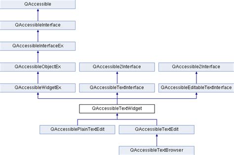Qt 4 8 QAccessibleTextWidget Class Reference