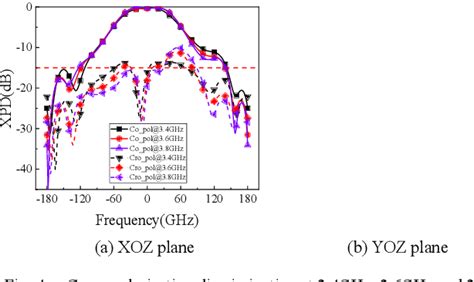 Figure 4 From A Design Of Wide Beamwidth Base Station Antenna Based On Parallel Plate Waveguide