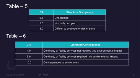 lightning protection system pptx