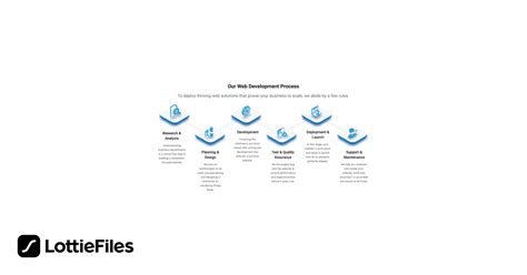 Free Web Devlopment Animation By Parminder Singh Lottiefiles
