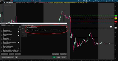 Horizontal Lines For Day Open Min High And Low Usethinkscript
