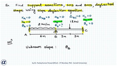 Slope Deflection Equation Method Example 1 YouTube