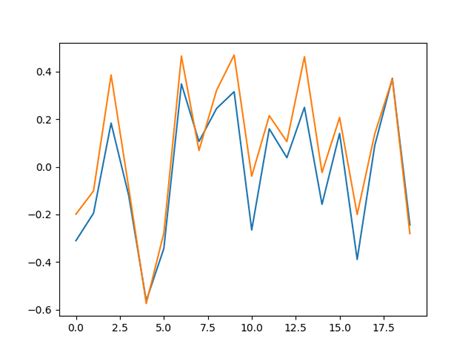 Github Kesaroidgradient Descent Algorithm Basic Implementation Of Iterative Gradient Descent