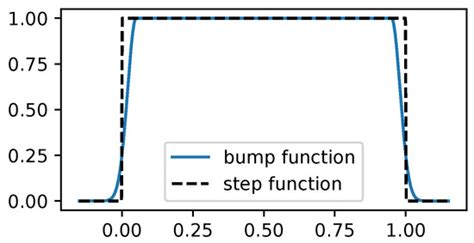 Entropy Special Issue Advances In Bayesian Optimization And Deep Reinforcement Learning