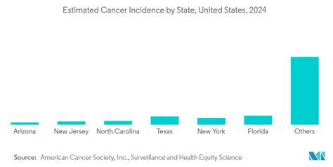 Spatial Proteomics Market Size And Share Analysis Industry Research Report Growth Trends