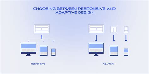 Responsive Design Vs Adaptive Design Whats The Best Choice For Designers BramblingTech
