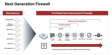 Next generation mucho más que el antiguo Firewall Anzenly