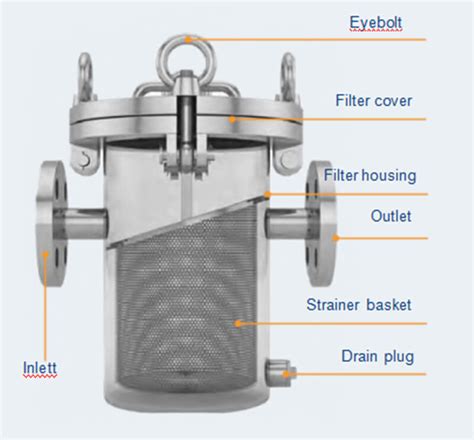 Use Of Strainer In Piping At George Hupp Blog