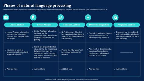 natural language ai phases of natural language processing ppt visual