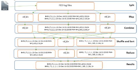 Mapreduce Computations Diagram Download Scientific Diagram