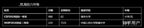参赛数据在oierdb被错误地与其他选手合并是怎样的体验 知乎