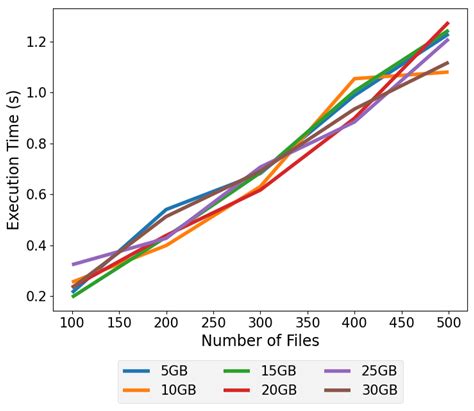 Adaptive Ransomware Detection Using Similarity Preserving Hashing
