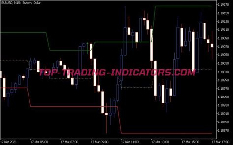 DSR Indicator Top MT Indicators Mq Or Ex Top Trading Indicators Com Best