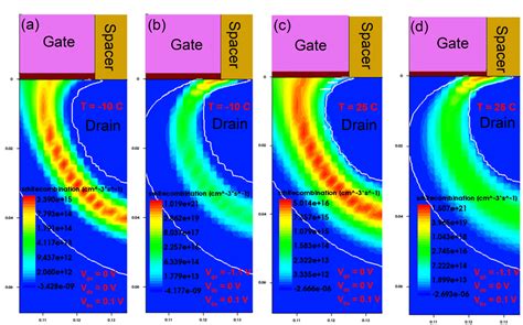 14 Tcad Simulated Structures Of Mosfet At Two Different Temperatures Download Scientific