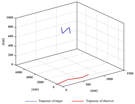 Fusion Unbiased Pseudo Linear Kalman Filter Based Bearings Only Target Tracking
