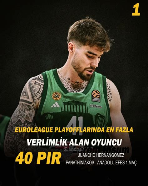 Eurostep Euroleague Basketbol Neler Oluyor💥 Dün Oynanan Maçtan Sonra Olaylar Durmuyor