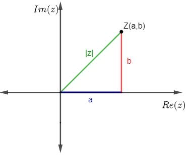Números complexos definição operações exemplos