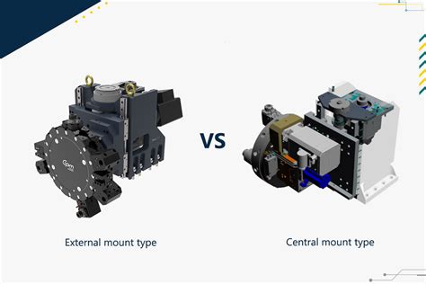 Which Type Of Y Axis Turret Is More Suitable For You External Mount