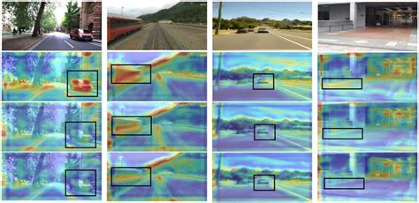 A Shows The Performance Of The Proposed Multiscale Feature Fusion Download Scientific Diagram