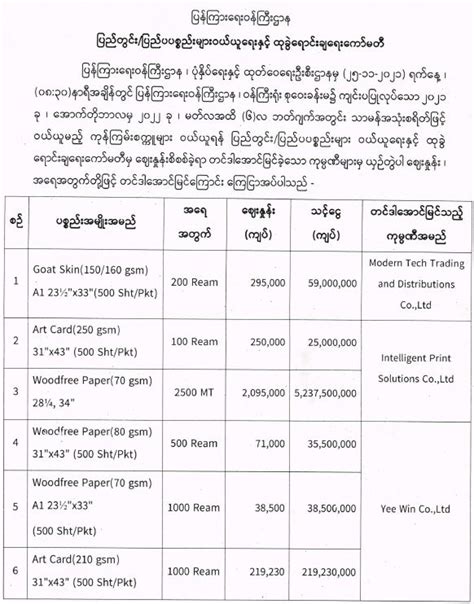 ပြန်ကြားရေးဝန်ကြီးဌာန၊ ပြည်တွင်း ပြည်ပပစ္စည်းများ ဝယ်ယူရေးနှင့် ထုခွဲရောင်းချရေးကော်မတီမှ ဈေးန