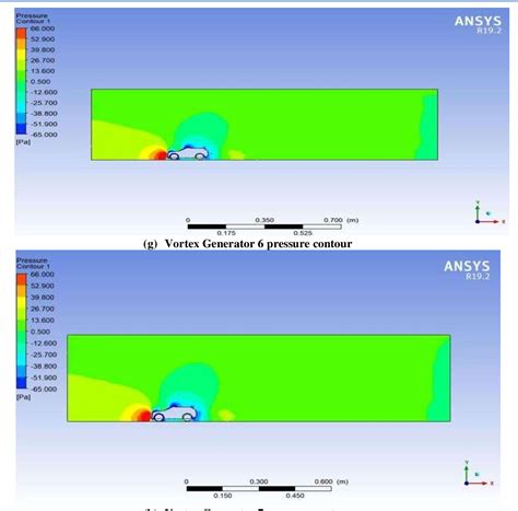 Figure 2 From Simulating The Drag Reduction Model For A Vehicle By