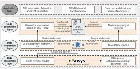 Flowchart For Sql Server Adding Physical Attributes Download