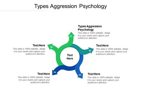 Top 10 Aggression Powerpoint Presentation Templates In 2025
