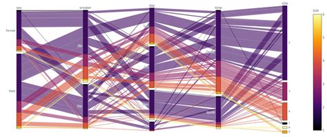 Python简单进阶之数据可视化:plotly Express使用教程 知乎 Python简单进阶之数据可视化:plotly Express使用教程 知乎