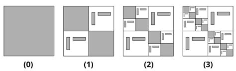 Tikz Pgf How To Draw A Hierarchical Matrix Pattern Tex Latex