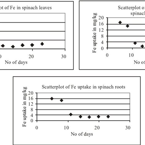 The Plot Of The Fitted Right Plateau Piecewise Regression Line Together Download Scientific