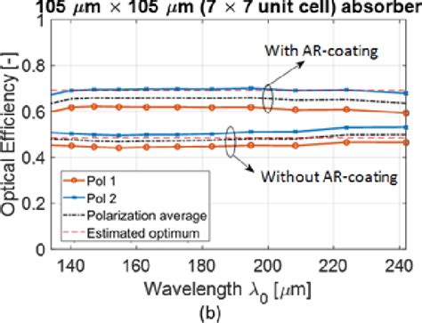 Figure 3 From Characterization Of A Far Infrared Kinetic Inductance Detector Prototype For Prima