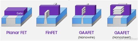 什么是finfet？ Csdn博客