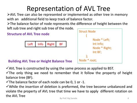 Chap 7 Binary Threaded Tree Ppt