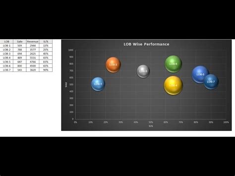 Bubble Chart With 3 Variables Myexcelonline In 2020 Bubble Chart