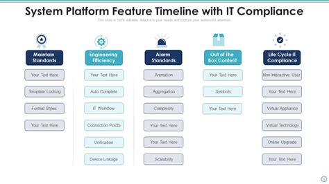System Platform Powerpoint Ppt Template Bundles Presentation Graphics Presentation