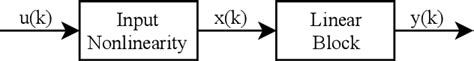Figure 1 From Practical Nonlinear Model Predictive Control With