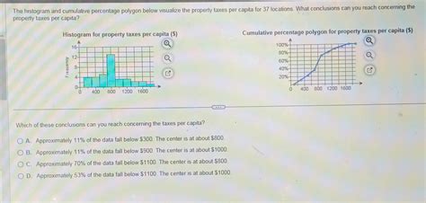 Solved The Histogram And Cumulative Percentage Polygon Below