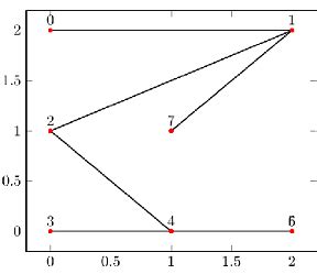 Pgfplots Patch Plot Umst Ndliches Erg Nzen Von Bezeichnungen Nodes Near Coords Texwelt